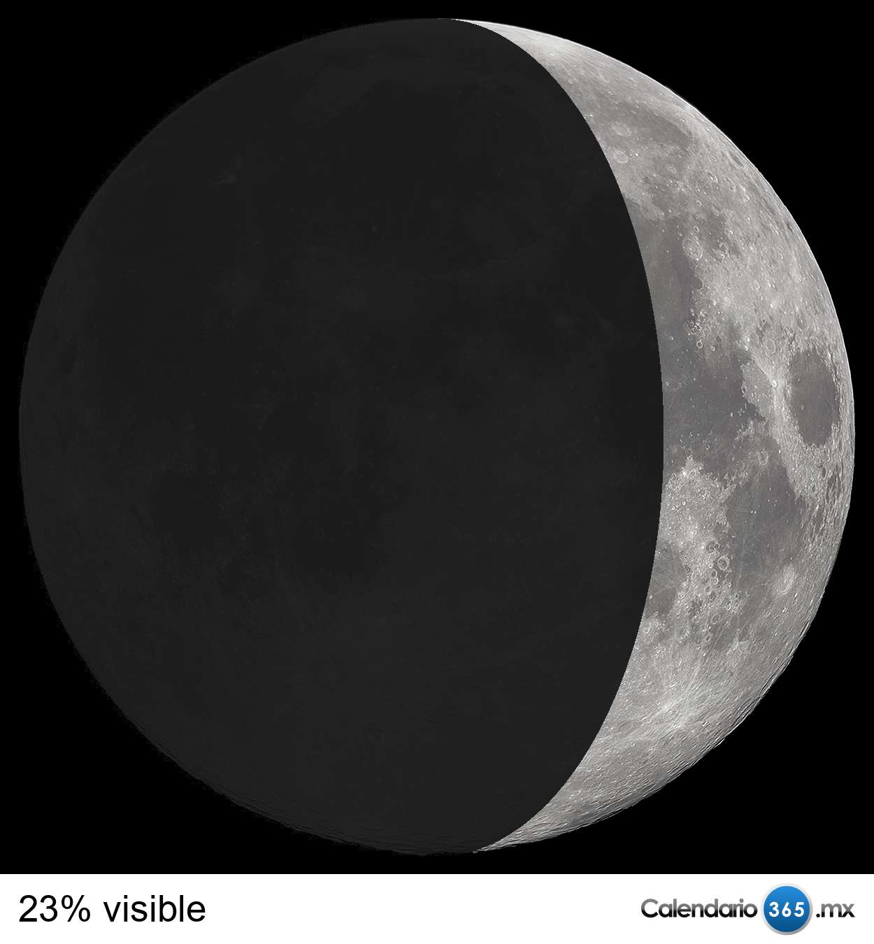 Fase lunar actual 2026